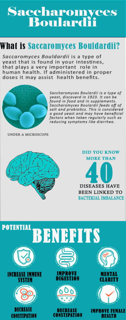 Saccharomyces Boulardii: Discover the Probiotic Powerhouse for Optimal Gut Health