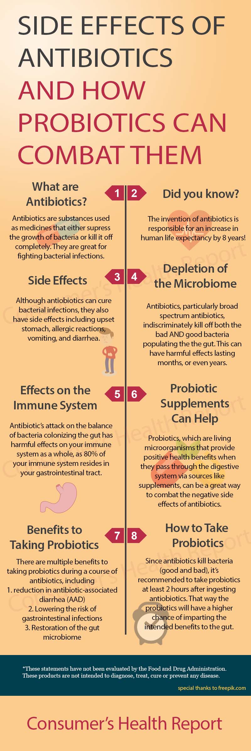 Probiotics and Antibiotics | Consumer's Health Report Probiotics and Antibiotics | Consumer's Health Report