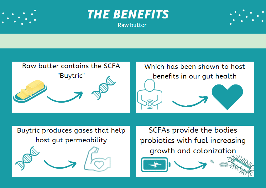 Raw Butter Benefits